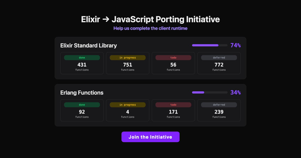 Elixir → JavaScript Porting Initiative - Hologram